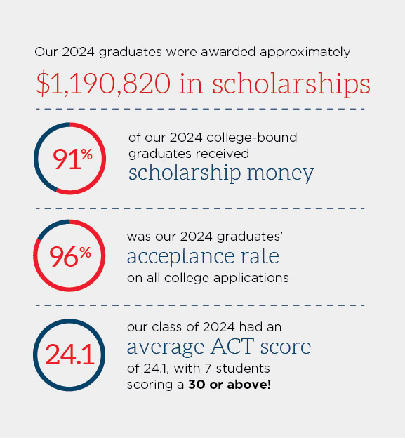 Congratulations Class of 2024! | St. Anthony High School